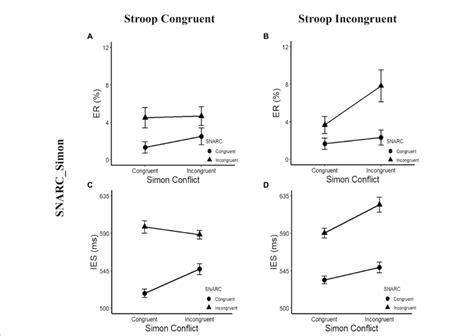 Ers And Iess In The Post Hoc Multiple Comparison Of Experiment 2b