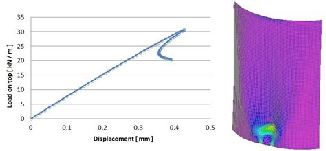 How To Set Up Geometrically Nonlinear Analysis Enterfea
