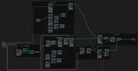 Geometry Nodes Split A Curve At Control Points And Instance Along Each Segment Blender Stack