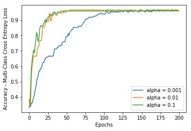 Python机器学习算法的 个损失函数的详细指南 磐创AI 开放猫官方网站