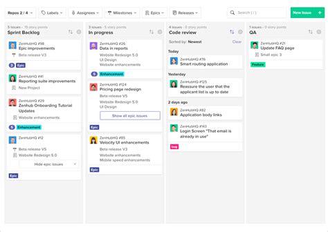 Trello Alternatives Ladegamateur