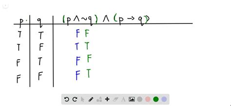 Solved Use Truth Tables To Determine Whether The Following Symbolized