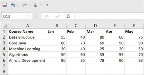 How To Create A Graph In Excel A Step By Step Guide For Beginners