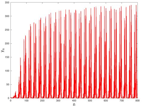 Plot Of The Solution Of Eq 7 With The Initial Values Y −11 0 02 Y Download Scientific