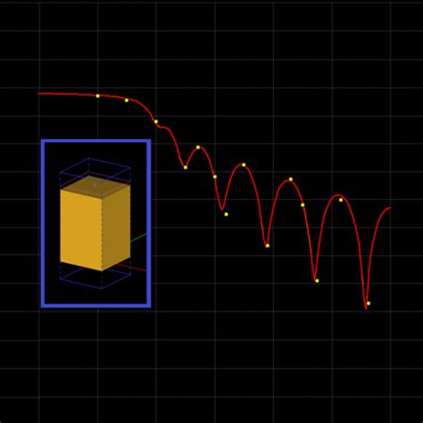 Vandv Article 5 Modeling Dispersive Materials Using Emtempo Emagtech Wiki