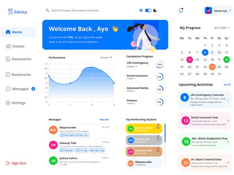Ed Tech Dashboard Ui Design By Shalinika Rajesh On Dribbble