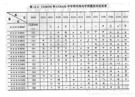 基于proteus的lcd1602液晶显示学习proteus中lcd1602叫什么 Csdn博客