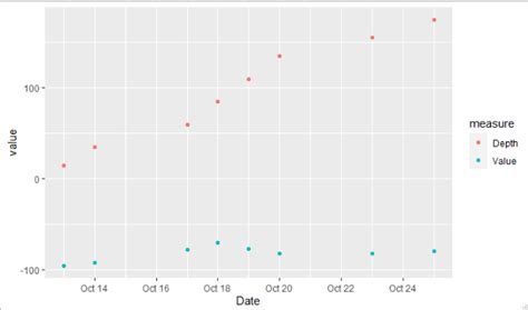 Two Y Axis Histogram Point And Boxplot Tidyverse Posit Community