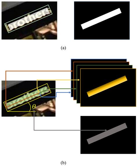 Compact And Accurate Scene Text Detector
