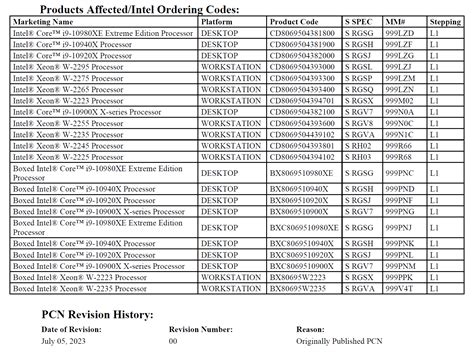Intel Officially Discontinues Cascade Lake Core X HEDT Workstation CPUs