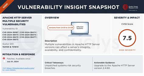 Multiple Vulnerabilities Have Been Addressed In Apache Server Version 2460 Qualys