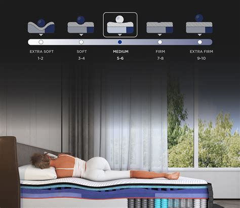 Buy Getrest Luxeadapt 8 Ergomax Hyper Contour Memory Foam 7 Layered
