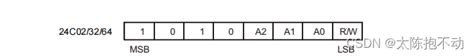 stm32速成笔记—eeprom at24c02 csdn博客