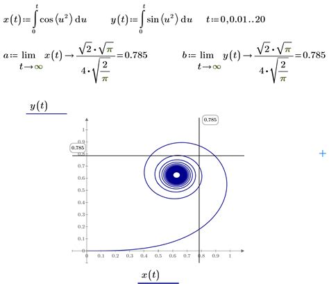 Solved Euler Spiral Ptc Community