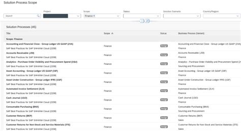 How To Upload Scope Item Per Lob To Sap Cloud Alm Sap Community