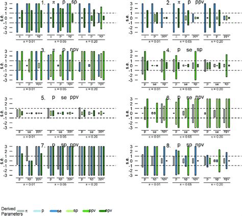 Results Of The Sensitivity Analyses Investigating The Impact Of
