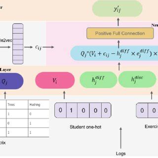 Description Of PECDM Model Diagnosis Process Download Scientific Diagram