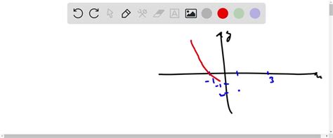 solved the following figure gives the graph of the derivative of a