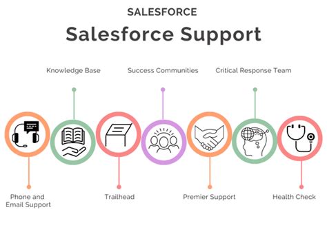 Salesforce Support Services In Nj Salesforce Technical Support Services Codinix