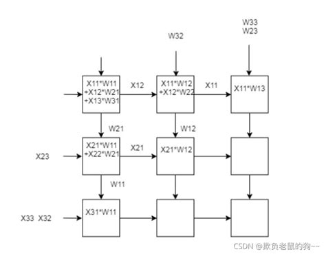 脉动阵列算法脉动阵列代码 Csdn博客