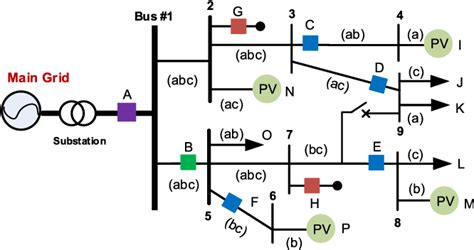 Figure 1 From An Interval Arithmetic Based State Estimation Framework