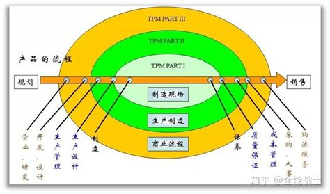 36个顶级数据分析方法与模型 知乎