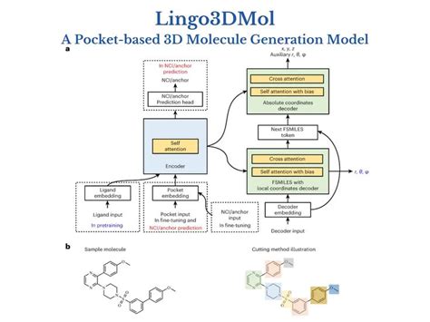 Lingo3dmol A Pocket Based 3d Molecule Generation Method Leveraging Llms And Geometric Deep Learning