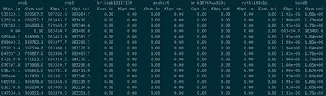 诗意代码 Poemcode 接入lacp8023ad,开启链路聚合 诗意代码 Poemcode 接入lacp8023ad,开启链路聚合