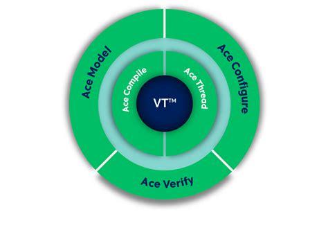 Configit Ace® A Saas Product Configuration Solution Configit