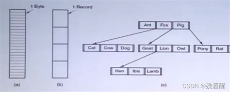 九、文件系统1多级索引结构 Csdn博客