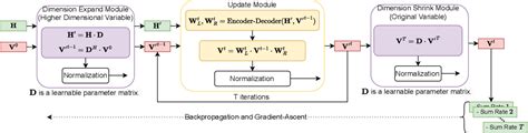Figure 1 From A Learning Only Method For Multi Cell Multi User Mimo Sum