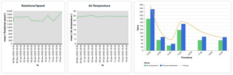 Github Mongodb Partnersazure Iiot This Repo Defines Different