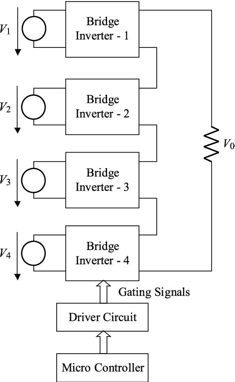 Figure 1 From Performance Enhancement Of Embedded System Based Multilevel Inverter Using Genetic