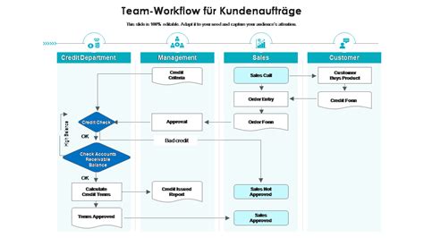 Top 5 Vertriebs Workflow Vorlagen Mit Mustern Und Beispielen
