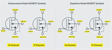 Understanding Mosfet Types Working Principles And Applications