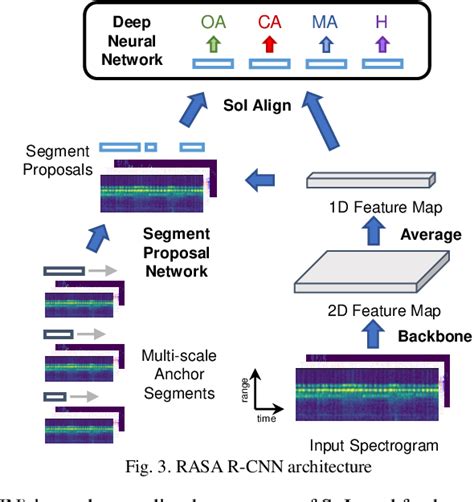 Detection Of Sleep Apnea Hypopnea Events Using Millimeter Wave Radar