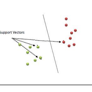 Support Vector Machine Download Scientific Diagram