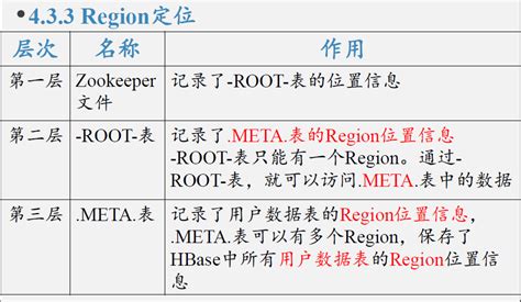 大数据复习总结 csdn博客