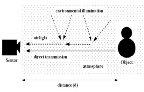 The Pictorial Description Of The Optical Model Download Scientific Diagram