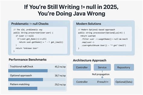 Java Parallel Streams When To Use Them And When Not To By Siddhesh Jadhav Medium