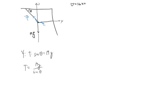 solved the figure shows a block of mass m hanging at rest the light