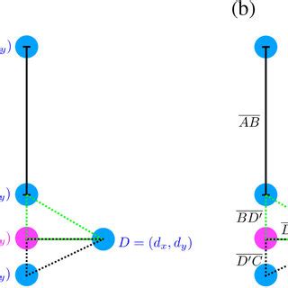 Graphic Representation Of A Coordinates Of The Dots Including D And Download Scientific