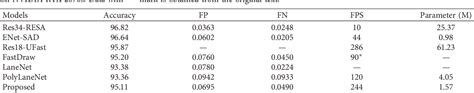 table 1 from efficient lane detection technique based on lightweight