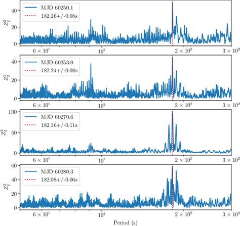 Figure From Discovery Of A Rare Eclipsing Be X Ray Binary System Swift J SXP
