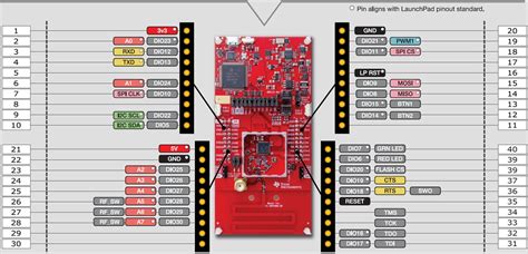 LAUNCHXL CC P LaunchPad Development Kit TI Mouser