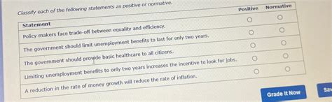 Solved Classify each of the following statements as positive | Chegg.com