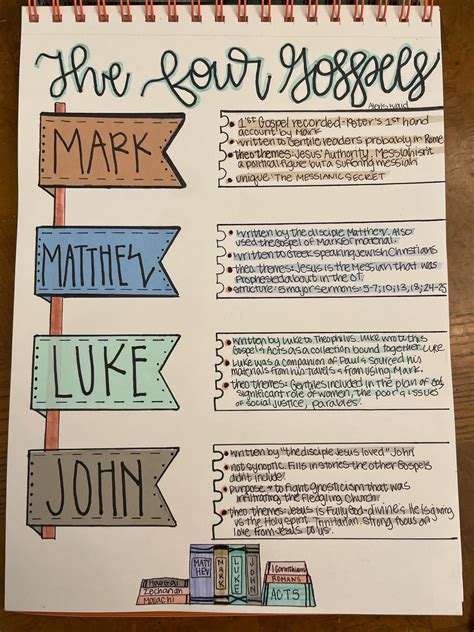 differences between the 4 gospels