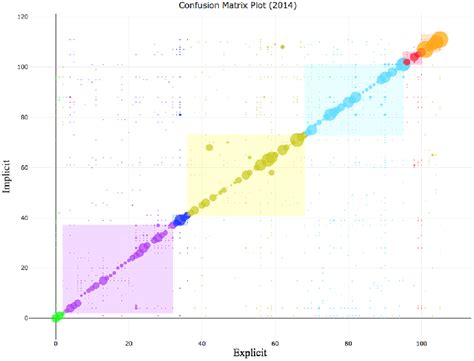 Comparison Of Implicit And Explicit Locations Of Text Within The State