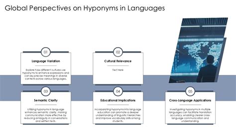 Global Perspectives On Hyponyms In Languages Ppt Example St Ai Ss Ppt Slide