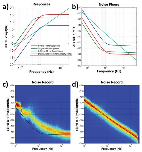 Sensor Sampling Rate At Fred Grant Blog